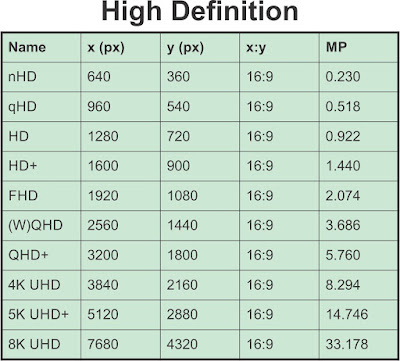 Wayunendra: Resolusi Tampilan (Graphic Display Resolution) [HD]