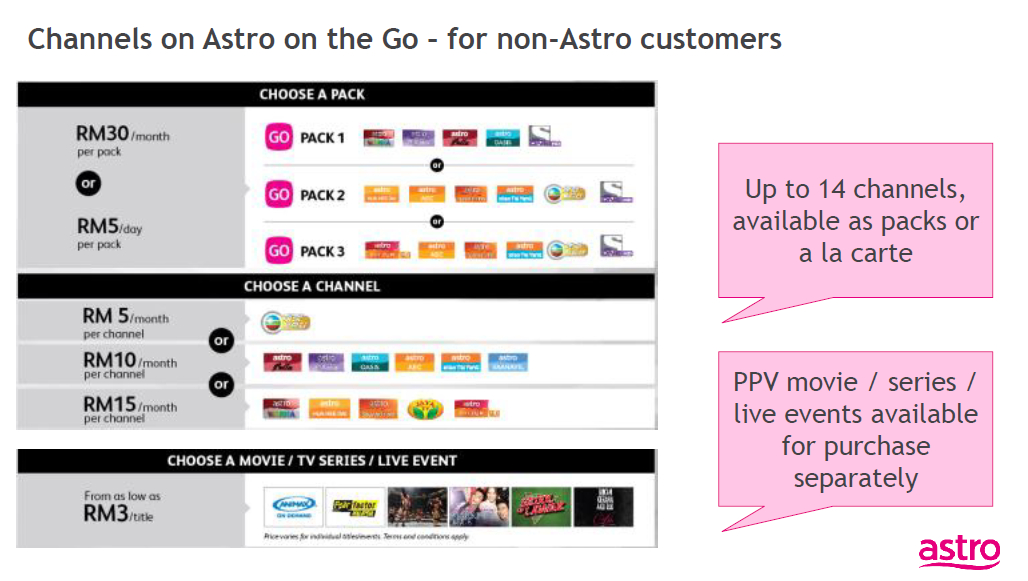Astro On The Go for Students: Part 1 - Sherlyn Lifestyle Experience