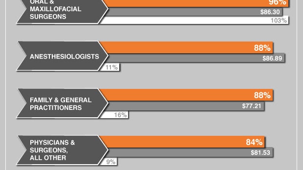 Doctorate - Professional Doctorate Degrees - Professional Information ...