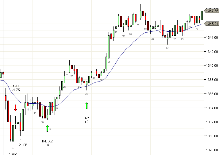 Nine Transitions: The various types of 1PB