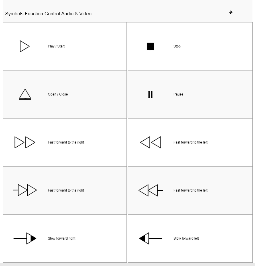 Símbolos Electrónicos: Symbols Function Control Audio & Video