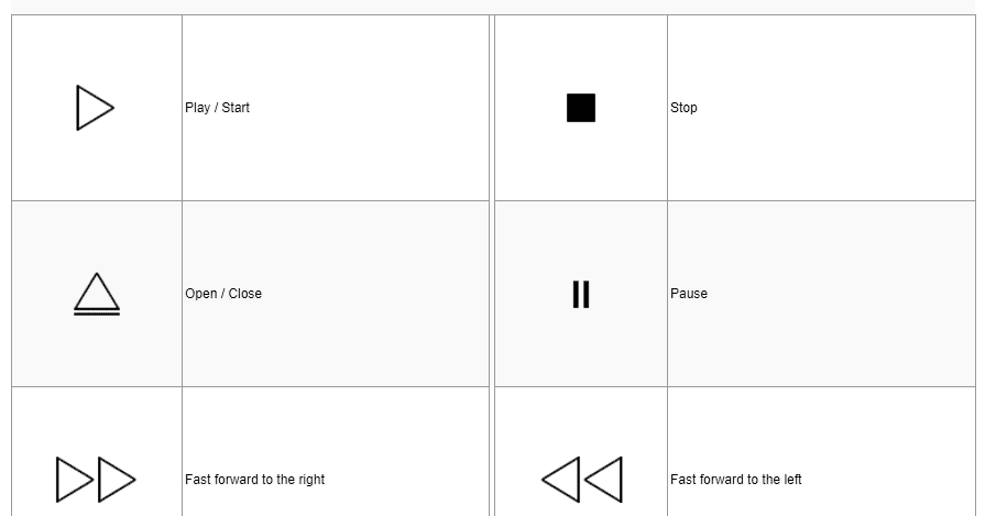 Símbolos Electrónicos: Symbols Function Control Audio & Video