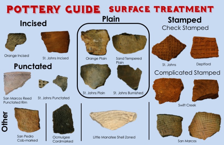 How to be a Heritage Monitoring Scout: Prehistoric Pottery Identification