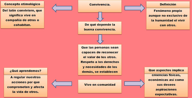 Enfrentamos Problemas De Convivencia Social Enfrentamos Problemas De