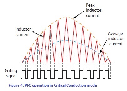 Power Factor Correction and it's Modes of Operation - Power Electronics Talks