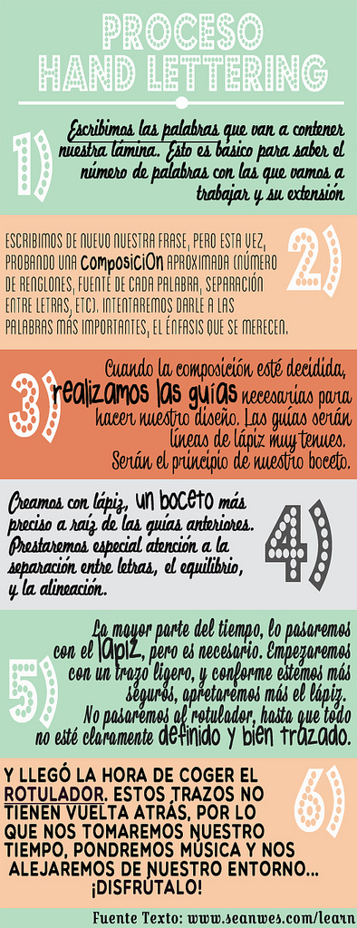 Papel y Retales: Cómo comenzar con el lettering y la caligrafía ...