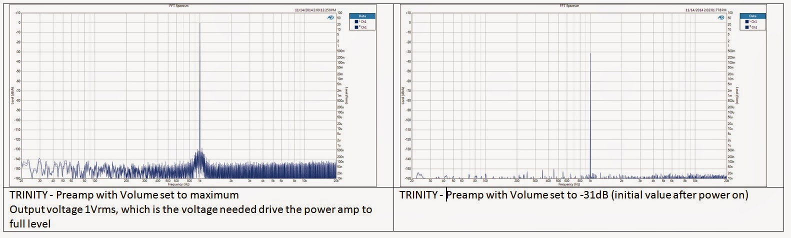 Trinity preamplifier – M & S | Ultimate High-Fidelity