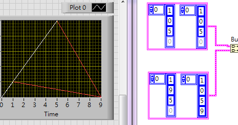 LabvView XY Graph 多筆資料 - 真相傑森