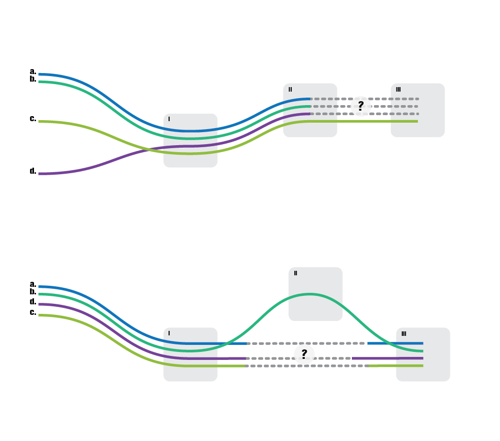 Interfaz del bus: Lineas de Datos