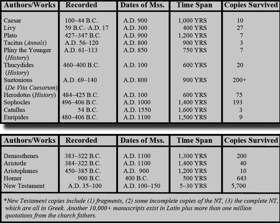 Relevancy22: Contemporary Christianity: Post-Evangelic Topics and ...
