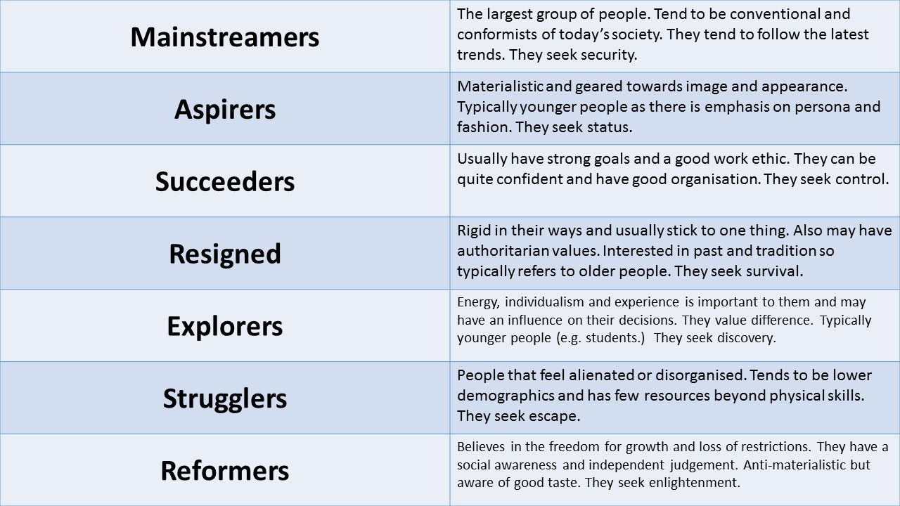 Psychographics of pop music and genre