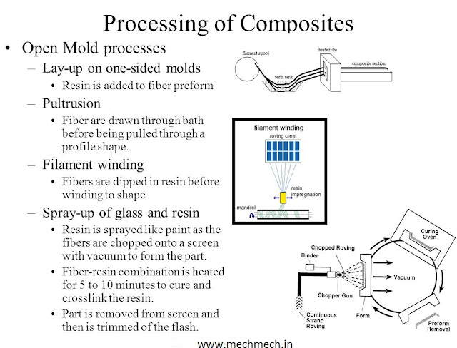 HAND LAY UP MOULDING PROCESS