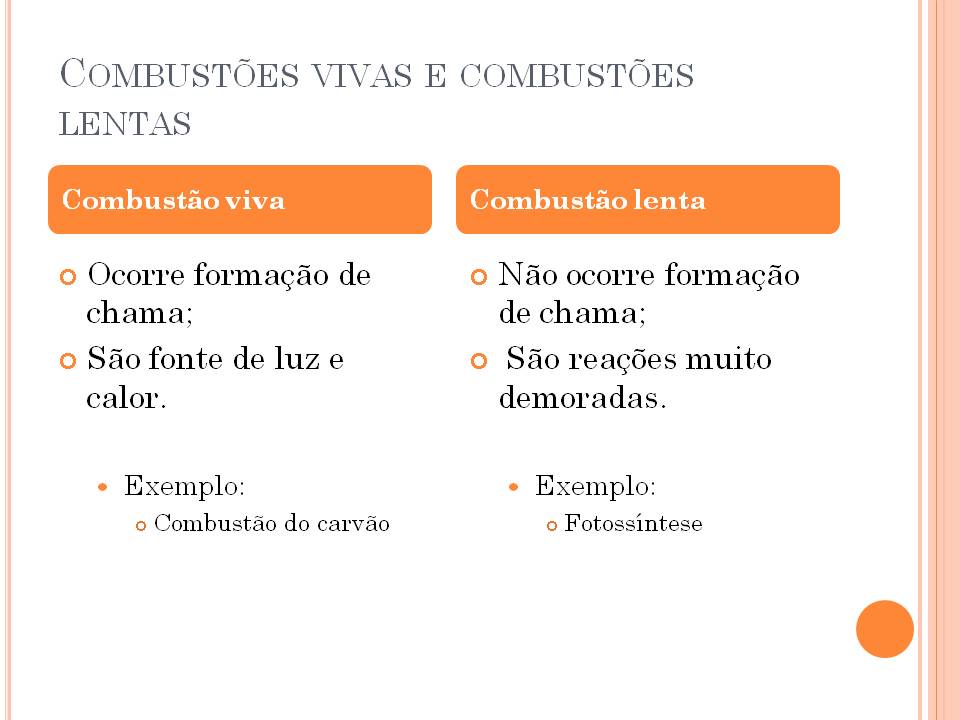 Ciências Físico-Químicas: Reações de Combustão