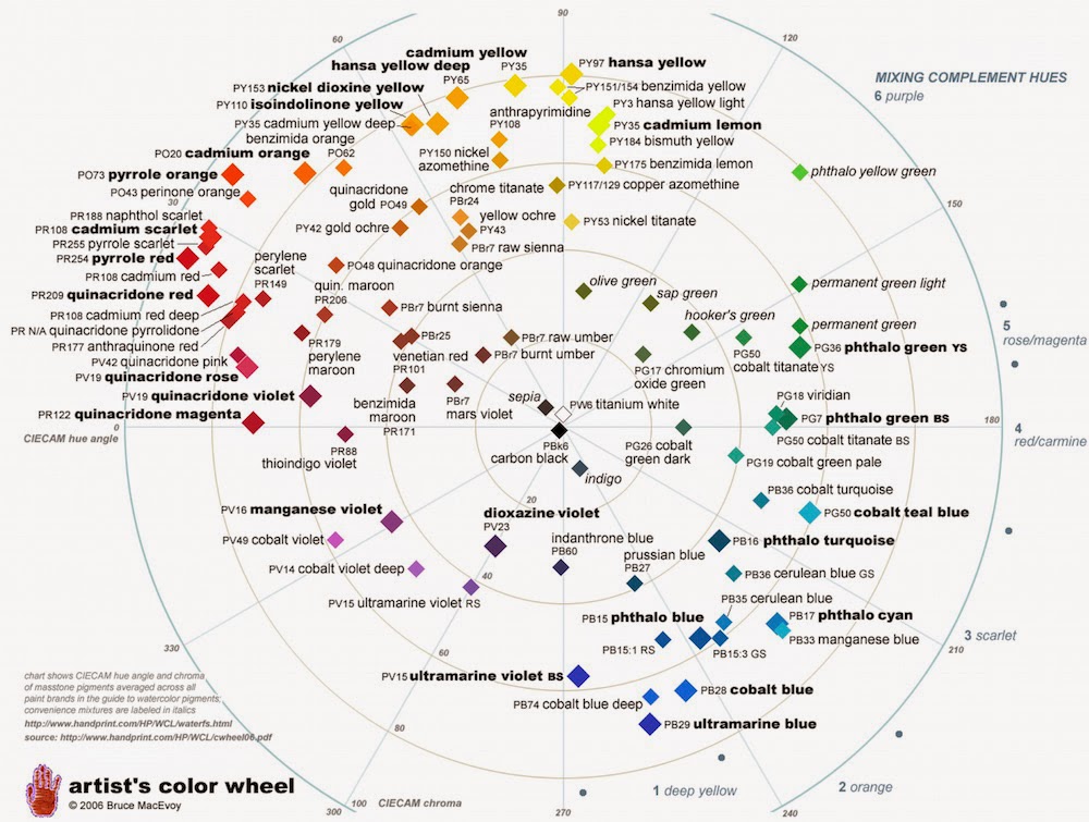 Watercolors by Jim Oberst Blog: November 2014