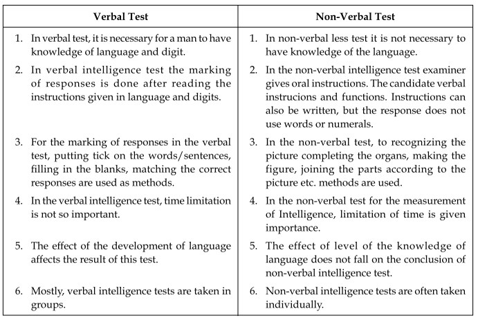 History of Intelligence Tests ~ Educational Theory
