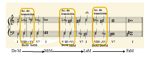ENCUENTRO CON LA MÚSICA: MODULACIÓN