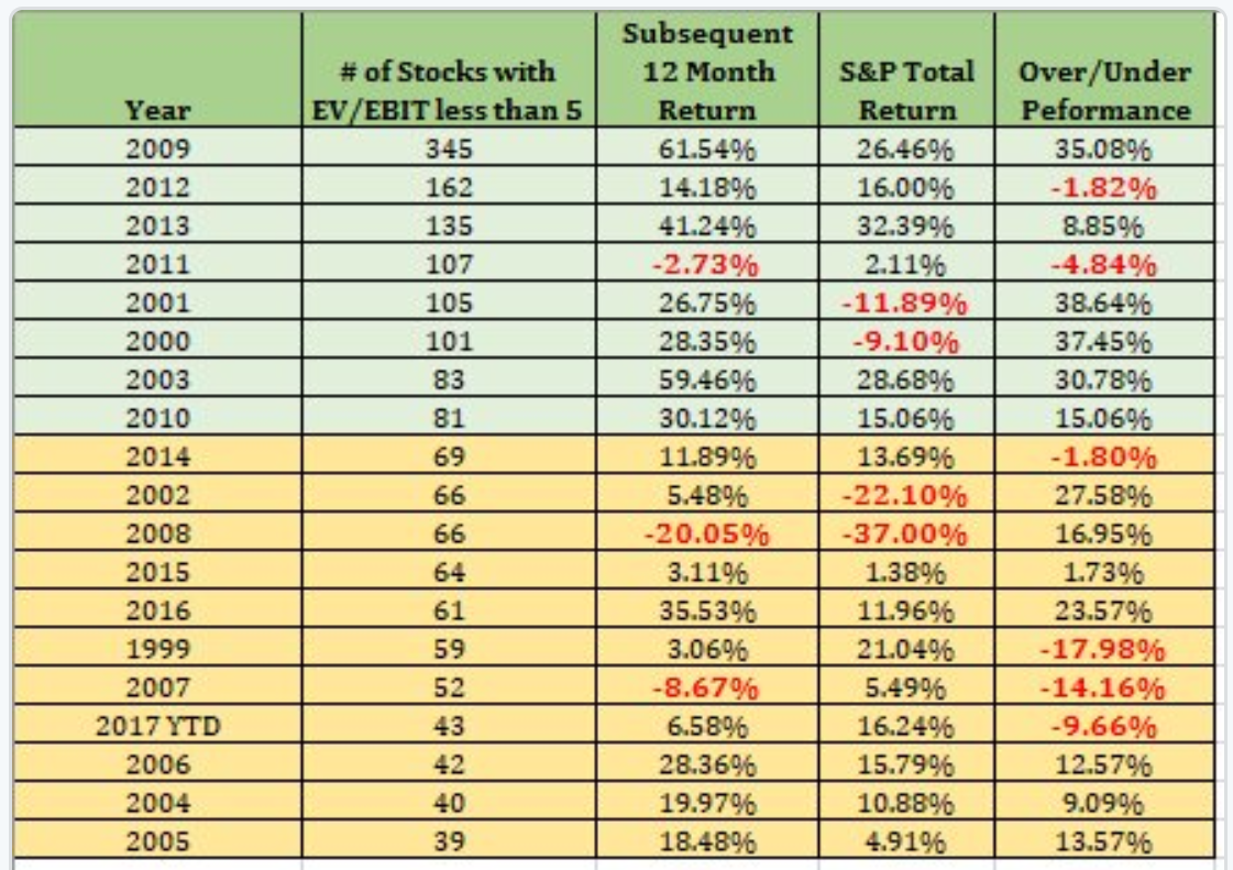 MFI Diary: Value Stocks vs MFI