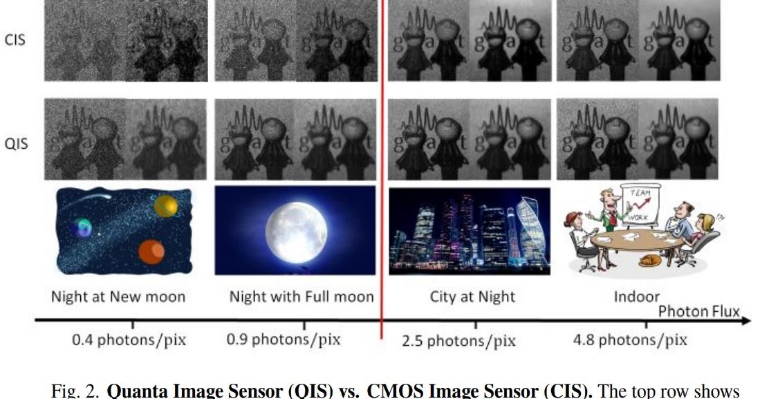 Image Sensors World: Color Photon Counting Sensor