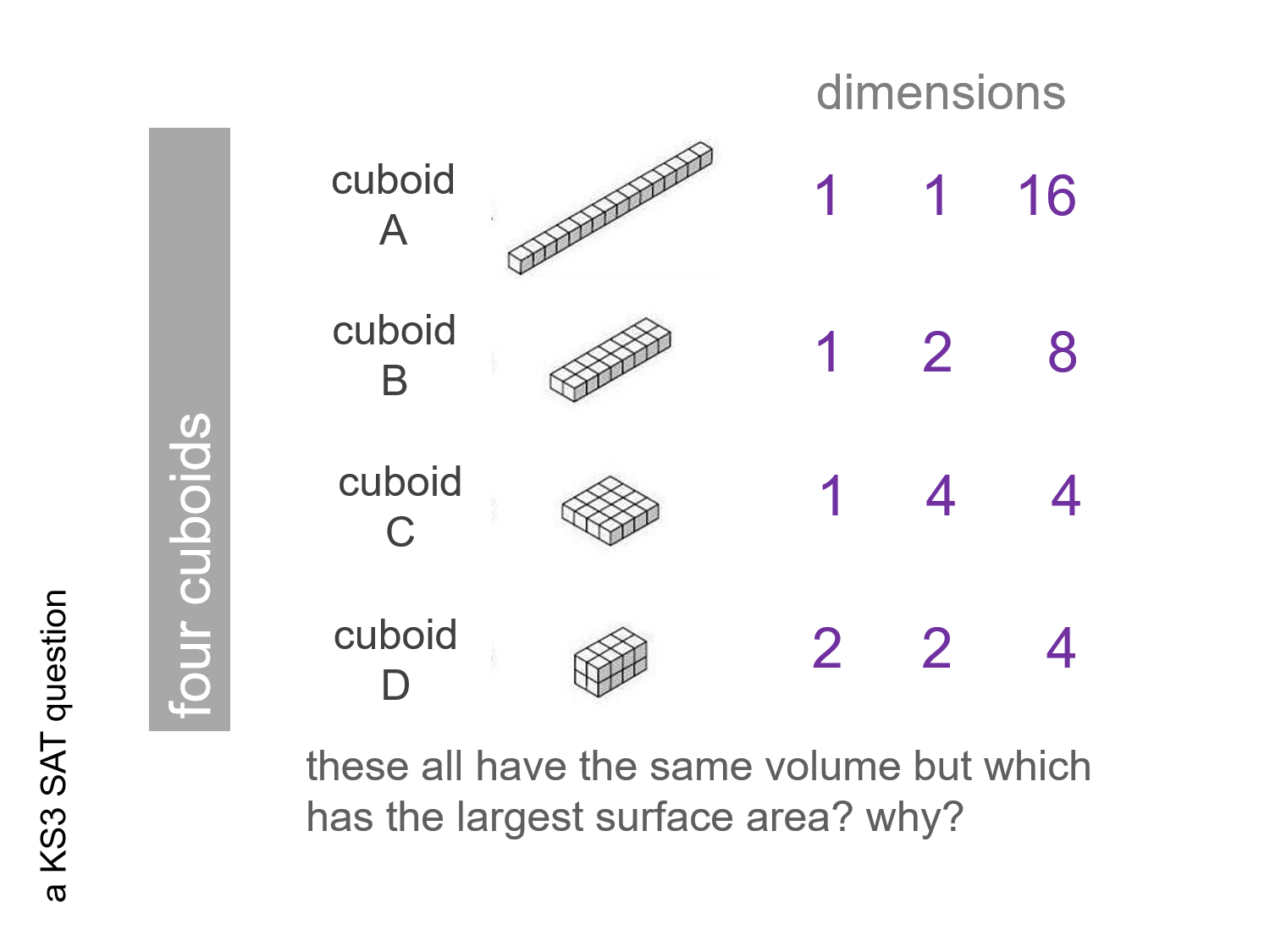 MEDIAN Don Steward mathematics teaching: cuboid surface area
