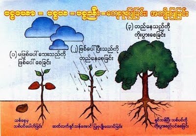 ကိုေမာင္ေအး ၏ ရသစာစုမ်ား & MUSIC ေဟ့ ... ျမန္မာဟာ ျမန္မာပဲ။ ျမန္မာဟာ ...