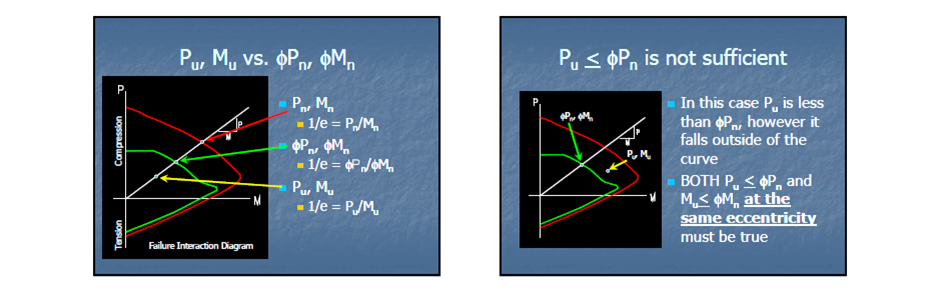 Engineer's Standpoint: Reinforced Concrete Design