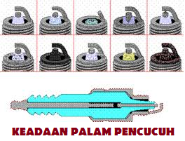 Minda Insan: Bahaya Memanaskan Enjin Kenderaan Anda?