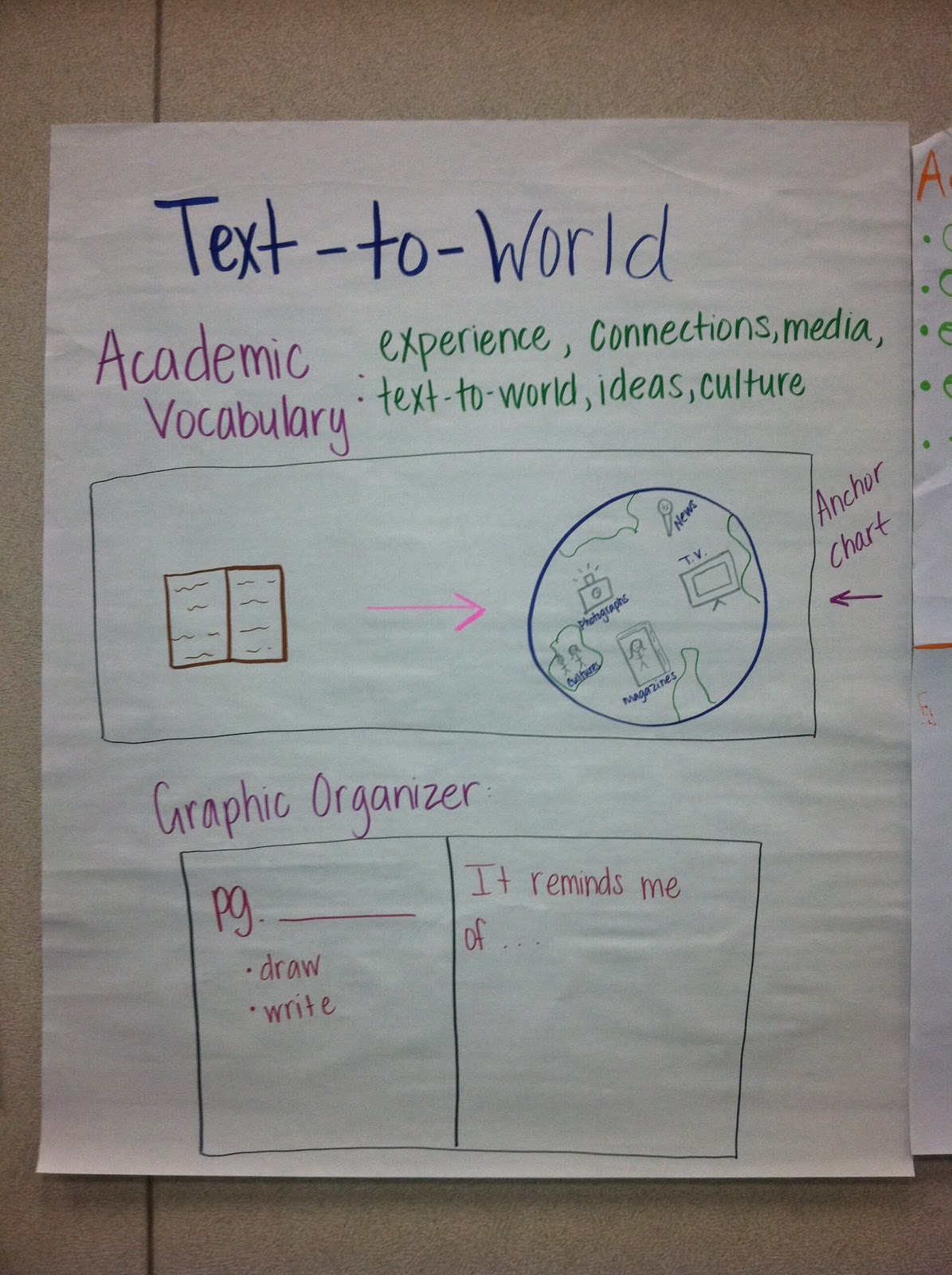 Chronicles of a 3rd Grade Teacher: 3rd Nine Weeks: Anchor Charts ...