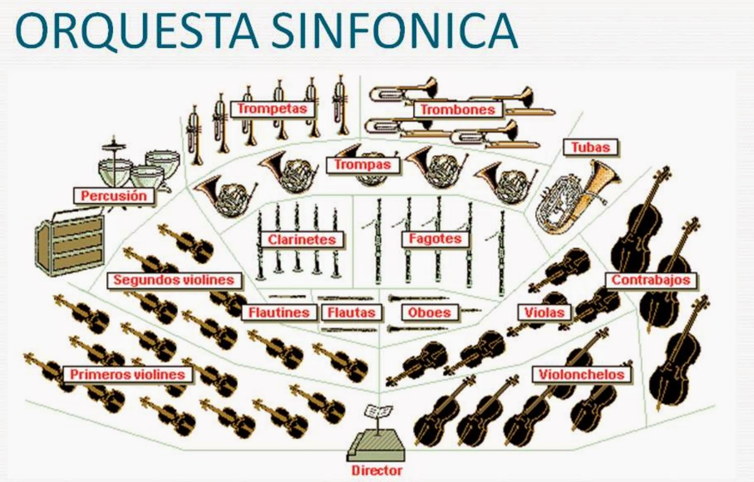 Opera Welsh: Opera: Partes-Voces-Orquesta-Instrumentos