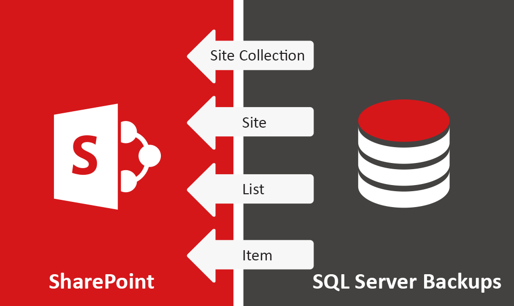 Using sharepoint as a file server - architecturelo