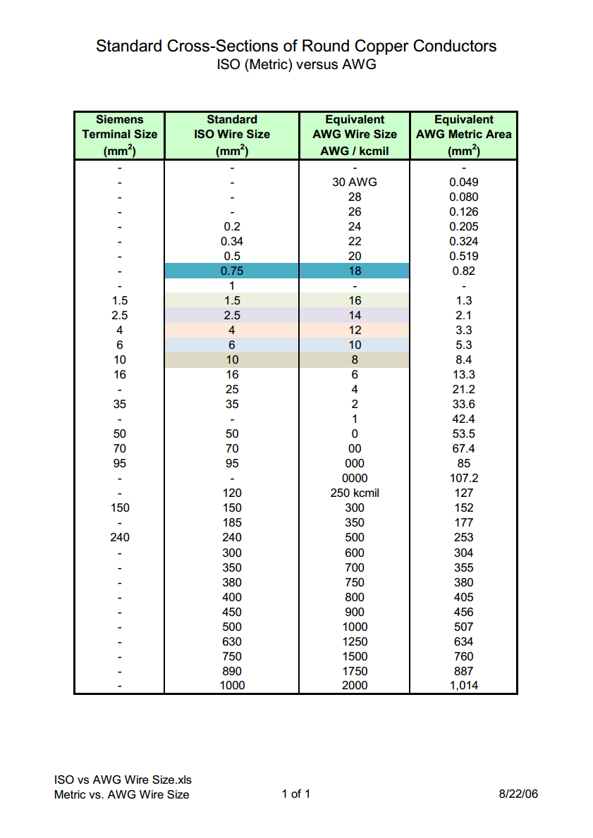 ecofactory: [전기] IEC VS NEC AWG 전선크기 비교
