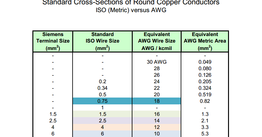 ecofactory: [전기] IEC VS NEC AWG 전선크기 비교