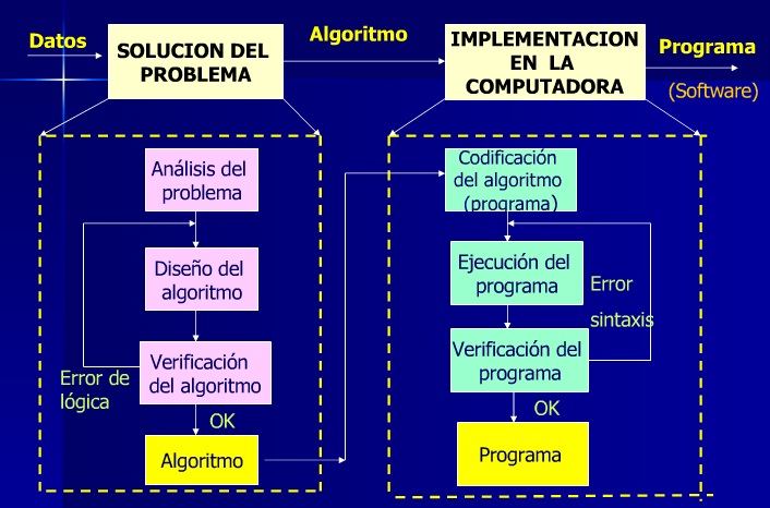 CONCEPTOS BÁSICOS DE PROGRAMACIÓN