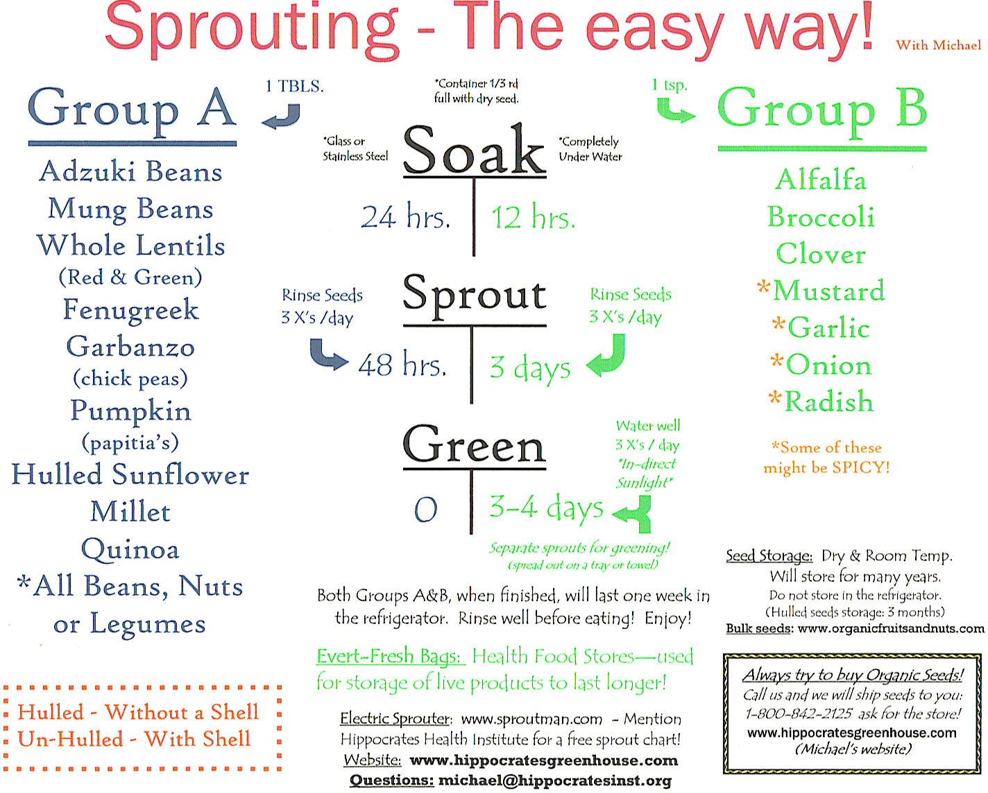 sana's blog: GROW YOUR OWN WHEATGRASS