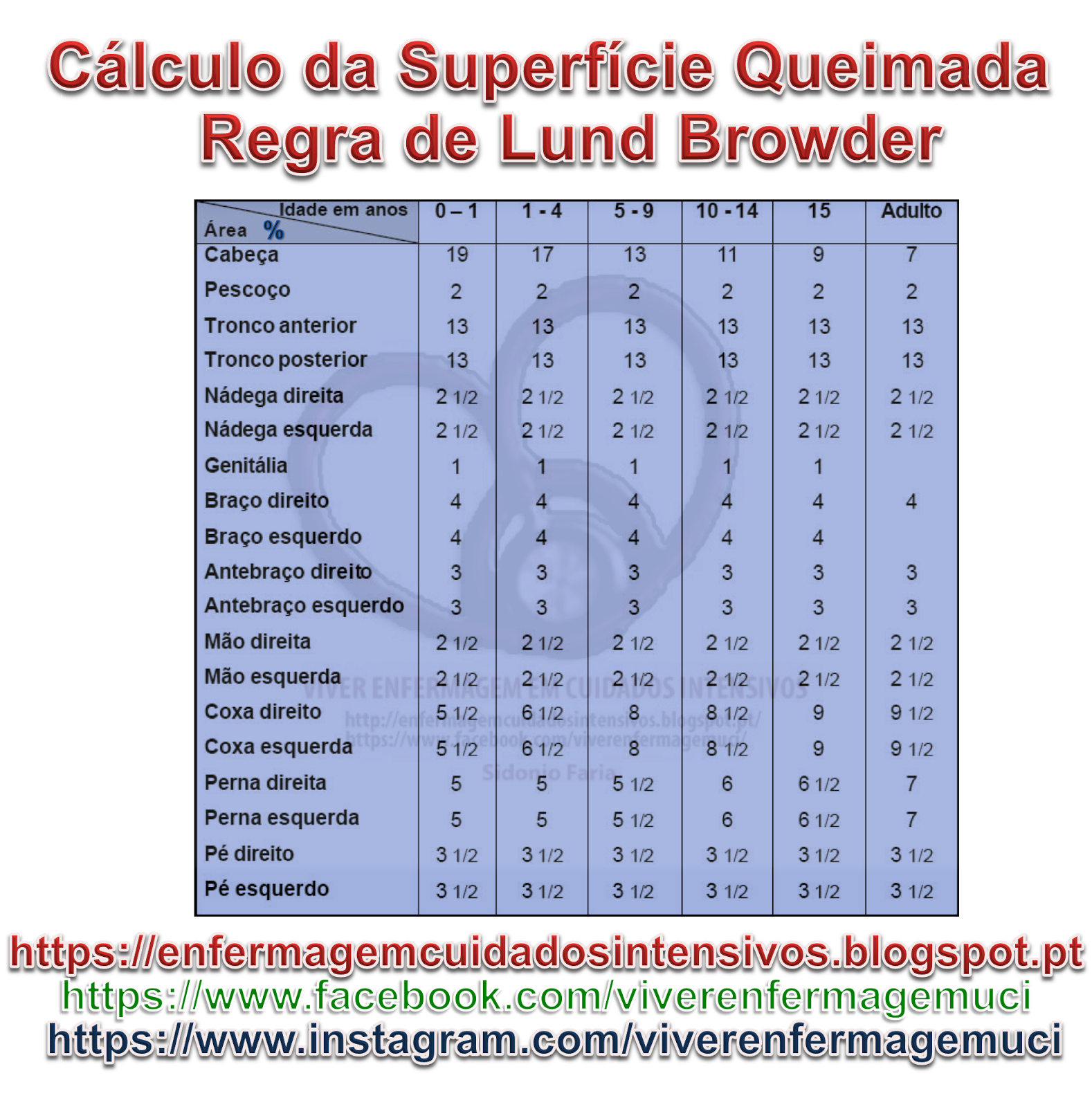 Viver Enfermagem em Cuidados Intensivos: CÁLCULO DA SUPERFÍCIE CORPORAL ...
