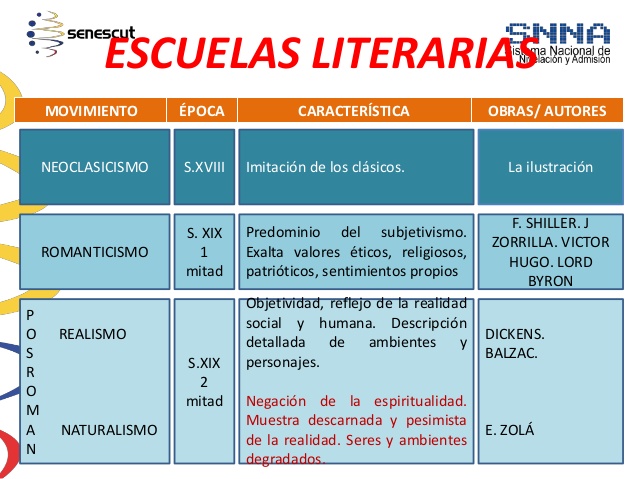 Escuelas Literarias