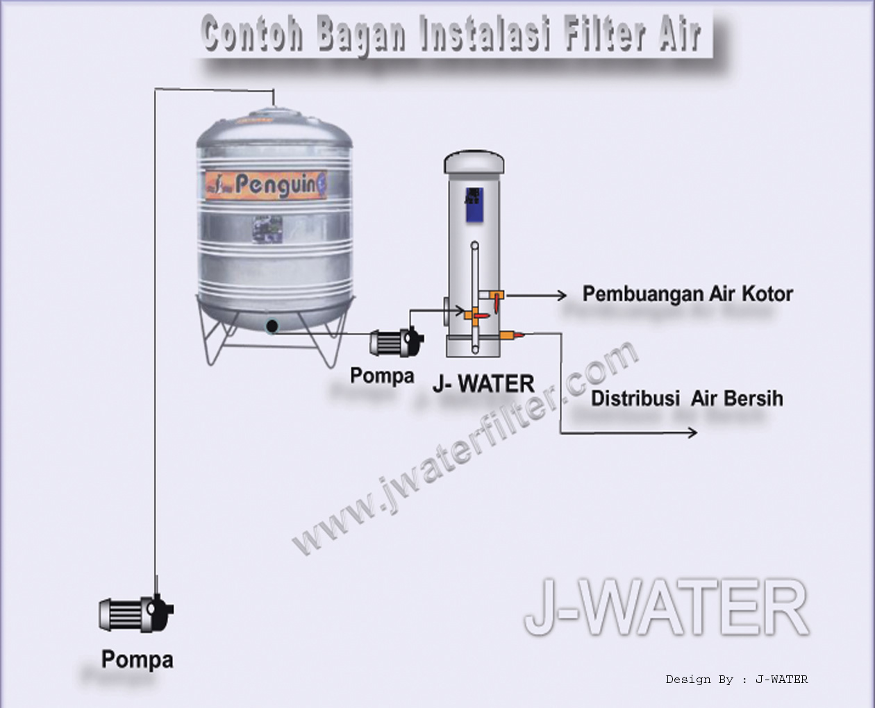 Cara Pemasangan Instalasi Filter Air ~ PENJERNIH AIR | PENYARING AIR ...