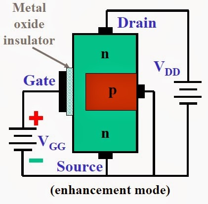 Electrical & Electronic Engineering: MOSFET, MOS structure, Threshold ...