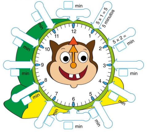 Matemáticas divertidas: LAS TABLAS DE MULTIPLICAR