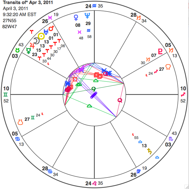 Aries Stellium: Taking Action for Change - Hiroki Niizato Astrology