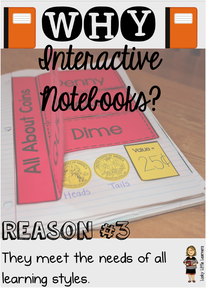 Interactive Notebook Series (Part Three): Why use them? | Mrs. Olson's ...