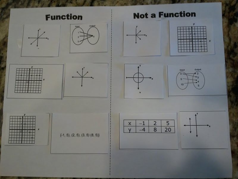 Math Tales From The Spring Determining Whether A Relation Is A Function Sort Activity