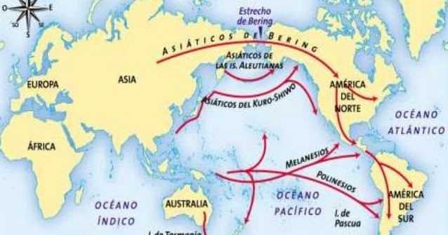Poblamiento de América - Teorías