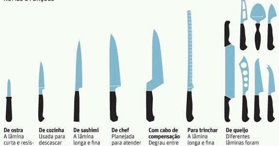 Area Gourmet: Tipos de facas e suas utilidades