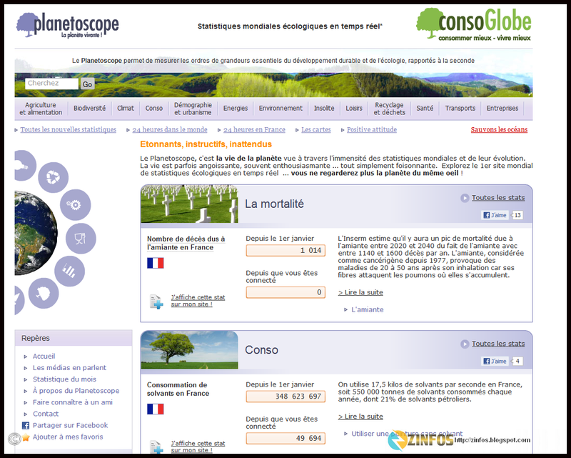 Planetoscope statistiques mondiales ecologogiques en temps réel - ZinfosWeb