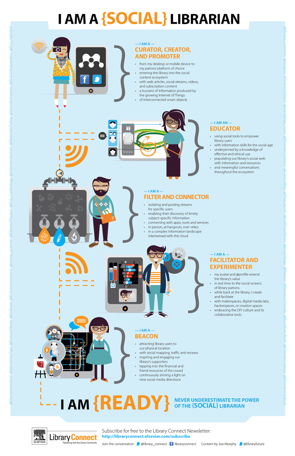 SABC Media Libraries: Social Librarian Infographic #sociallibrarian ...