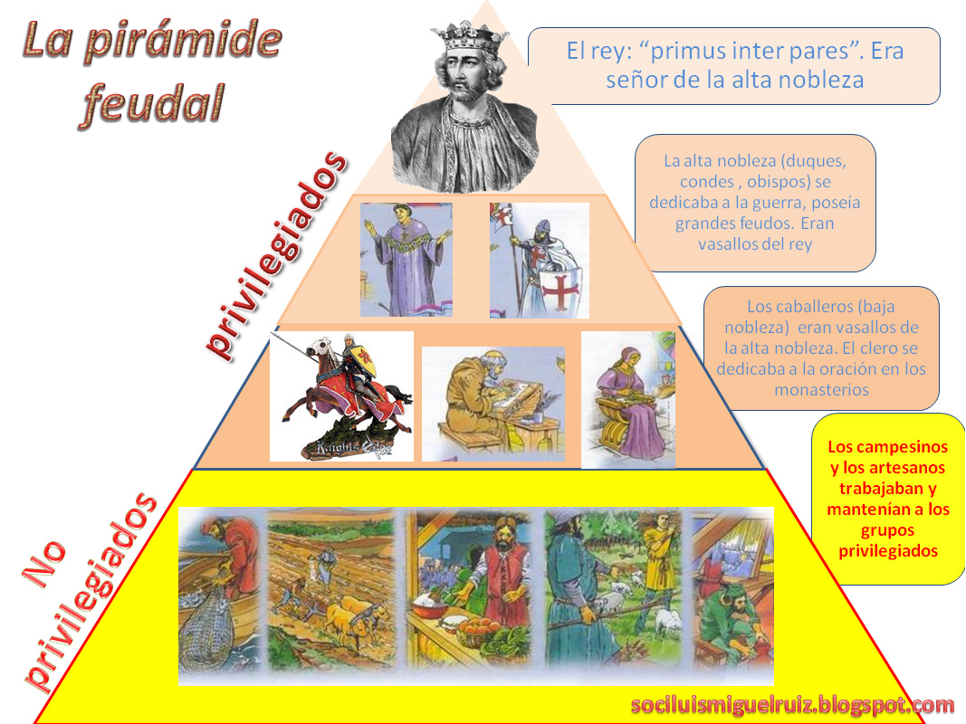El liberalismo económico es el Nuevo Feudalismo - ForoCoches