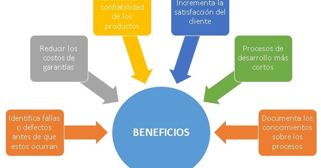 El rincón de la calidad : Requerimientos específicos de los clientes