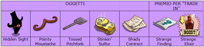 Frontierville Italia: GOLDEN FIDDLE L'evento e le nuove collezioni