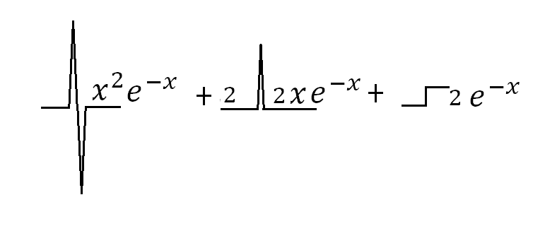 Why I hate physics: Derivatives of the Delta Function