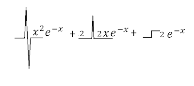 Why I hate physics: Derivatives of the Delta Function